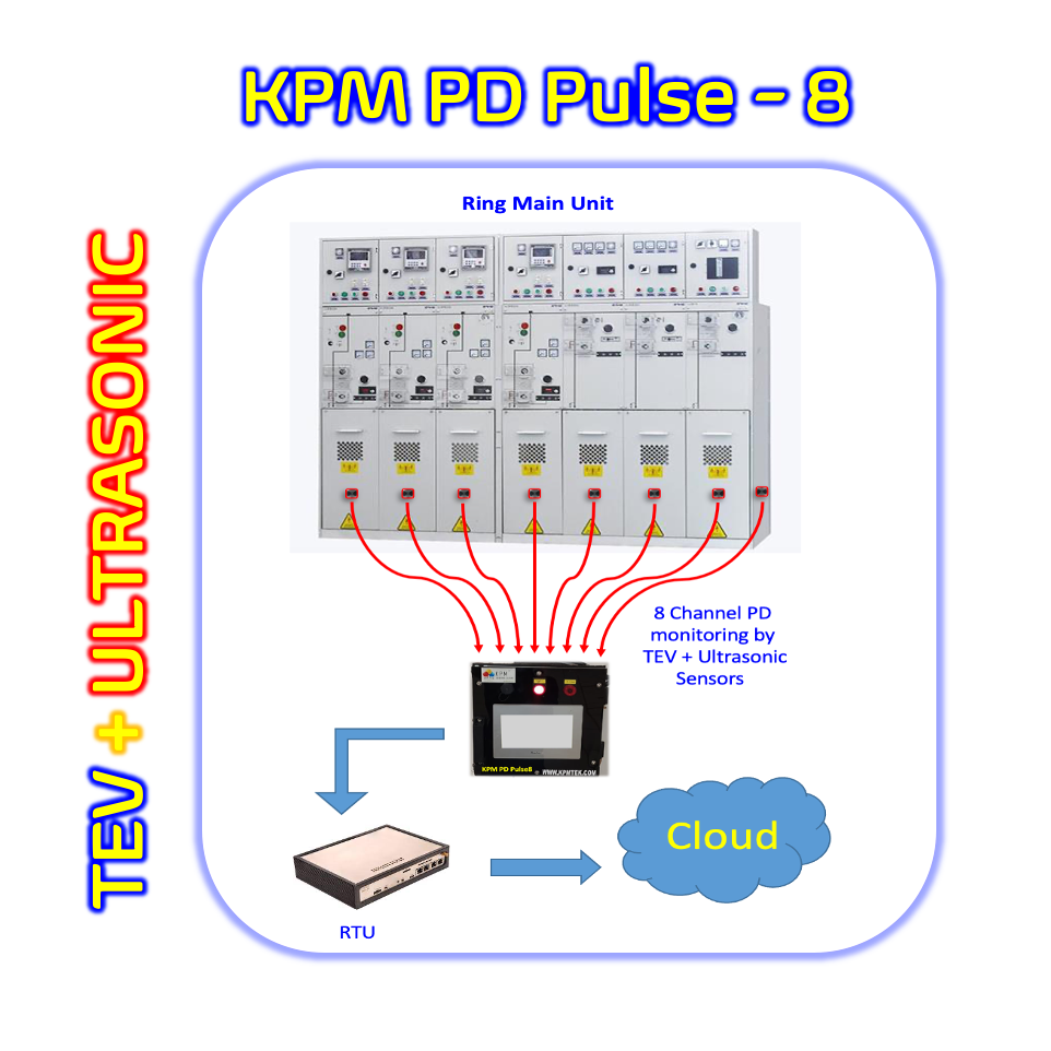 PD Pulse 8 | KPM India